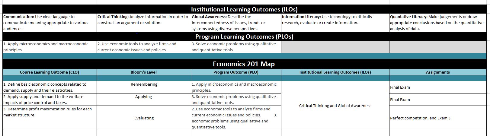 Curriculum Mapping | Waubonsee Community College Curriculum Mapping | Waubonsee Community College